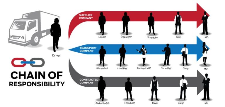 ACFS | Port Logistics